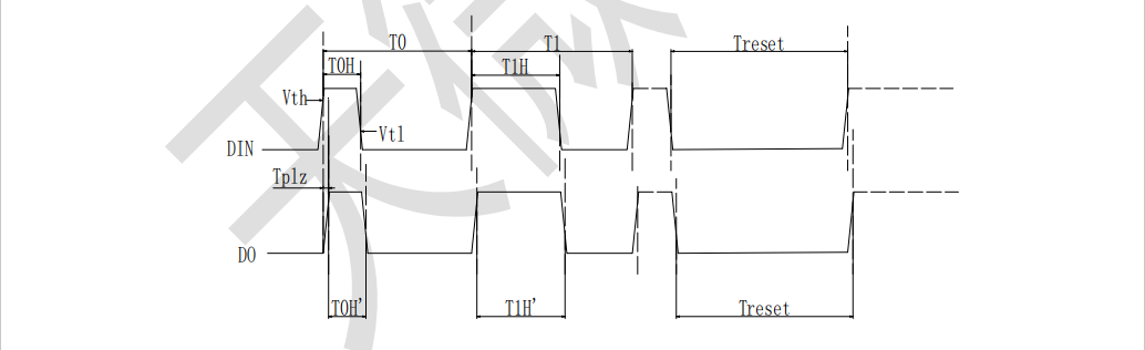 GD32F470VGT6驱动TM1934 - 嵌入式笔记